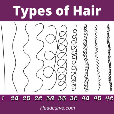 14 Types of Women’s Hair – Do You Know Them All? – Headcurve