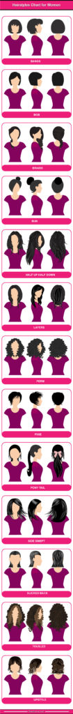 23 Types of Women’s Hairstyles – Do You Know them All? – Headcurve