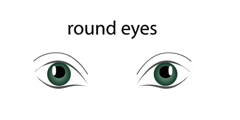 8 Different Types of Eye Shapes – Headcurve