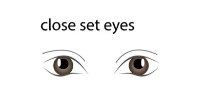 8 Different Types of Eye Shapes – Headcurve