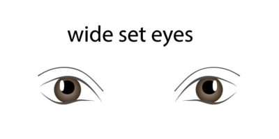 8 Different Types of Eye Shapes – Headcurve